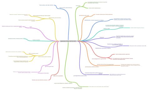 Lajiutuminen Tehnyt Jimi P Ja Jimi K Coggle Diagram