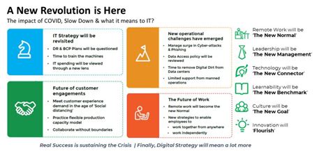 Dhileep Kumar On Linkedin Gavs Ai Zif Aiops Automation Digital