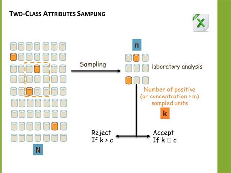 Ppt Sampling And Testing Strategies Powerpoint Presentation Free