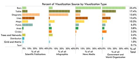 What Makes A Data Visualization Memorable
