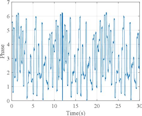 Figure 1 From Ecg Grained Cardiac Monitoring Using Rfid Semantic Scholar