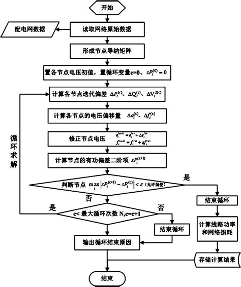Power Distribution Network Simulation Load Flow Calculation Method Eureka Patsnap