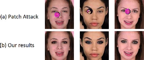 Figure 1 From Generating Adversarial Examples By Makeup Attacks On Face Recognition Semantic