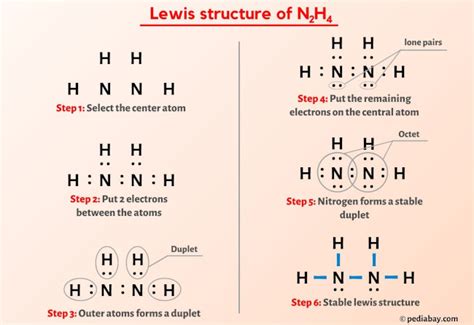 N2h4 Lewis Structure Proposed Reaction Paths For The First Steps Of