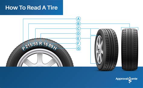 How To Read A Tire Blog Approval Genie Online Car Loan Approval