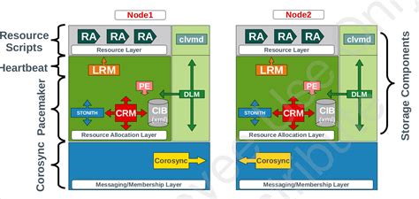 sakananote SLES for SAP 上課小記
