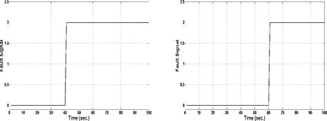 Figure 1 From Fault Detection For Uncertain Linear Systems Using Parity Space Approach
