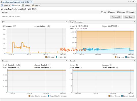 使用visualvm分析logstash Applenice