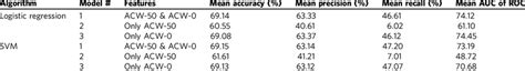 the results for the 2 class classification problem download