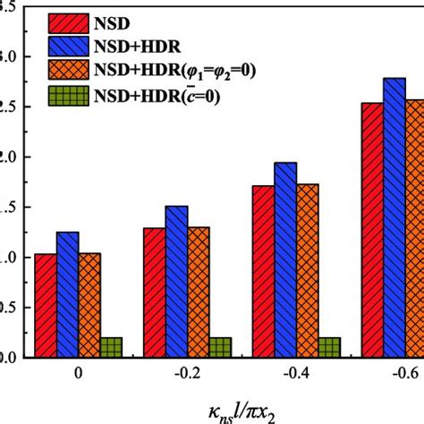 The Maximum First Supplemental Modal Damping Ratio ζ 1 Of The Cable Download Scientific