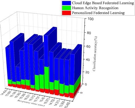 Classification Accuracy Suspicious Human Finding Download Scientific