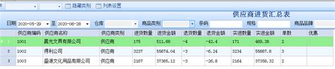 供应商进货汇总表