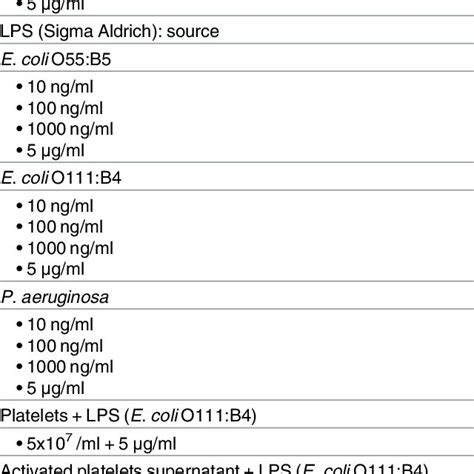 Prism Chart Of The Systematic Literature Review Download Scientific Diagram