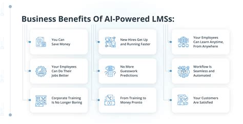 ai based lms a comparative analysis of ai powered learning platforms