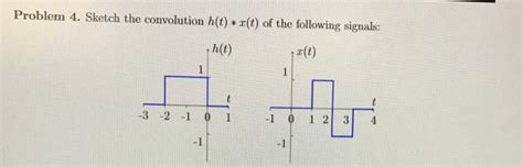 Solved Sketch The Convolution H T T Of The Following Chegg