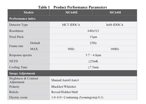 640x512 Midwave Infrared Thermal Camera For Long Range Surveillance