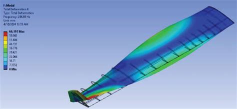 Integrated Multi Fidelity Structural Optimization For Uav Wings Aerospace Engineering