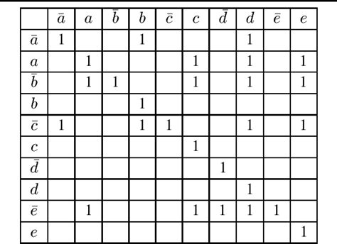 Table 1 From Probing Based Preprocessing Techniques For Propositional