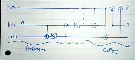 Compute The Output Of This Approximate Quantum Cloning Three Qubit