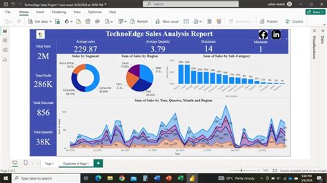 Safeer Shahid On Linkedin Salesanalysis Powerbi Businessintelligence Datadrivendecisions