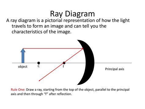 Ppt Chapter 26 Geometrical Optics Powerpoint Presentation Id438780