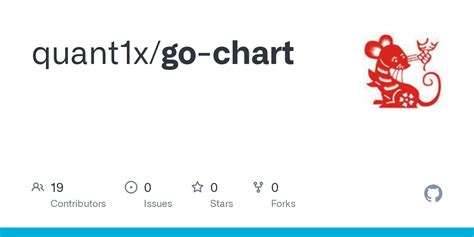 Github Quant1xgo Chart