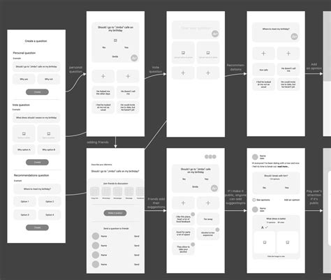 Wireframe Examples For Websites And Mobile Apps Adobe Xd Ideas