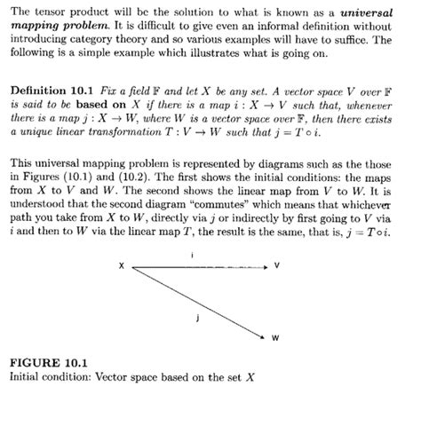 Properties Of Tensor Products Cooperstein Theorem 10 3
