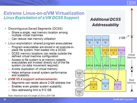 get the hype on system z z vm vs ppt download