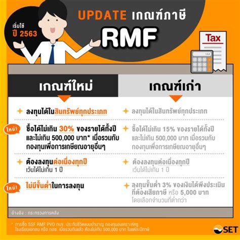 Ssf Vs Rmf ซื้องกองทุนรวม ลดหย่อนภาษี