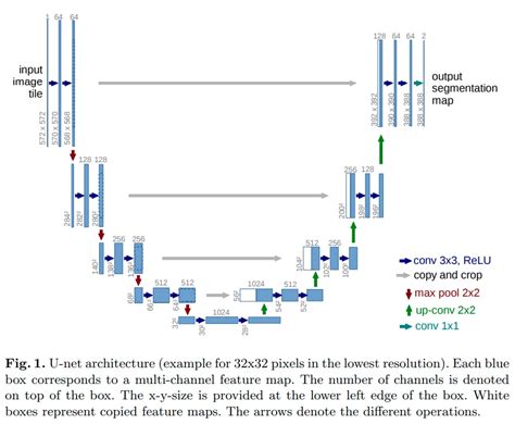 Introduction To Tensorrt Deep Learning Is A Great Tool That Is By Dz Python In Plain English
