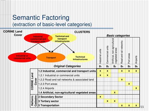 Ppt A Multi Scale Multi Context Ontology For Fusion And Fission