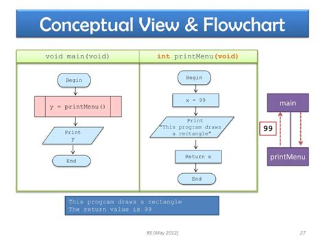 Ppt Chapter 6 Functions Modular Programming Powerpoint