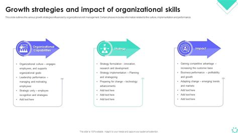 Growth Strategies And Impact Of Organizational Skills Presentation Graphics Presentation