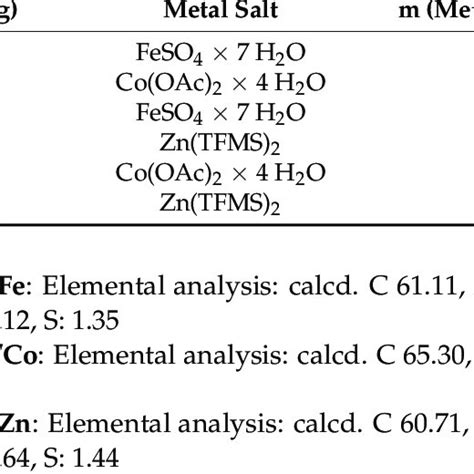 Utilized Quantities For The Synthesis Of The Covalently Crosslinked Download Scientific Diagram