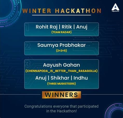 Rohit Raj On Linkedin Innovation Coding Event