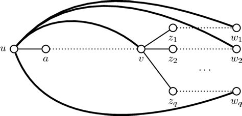 figure 1 from journal of graph algorithms and applications parameterized algorithmics and