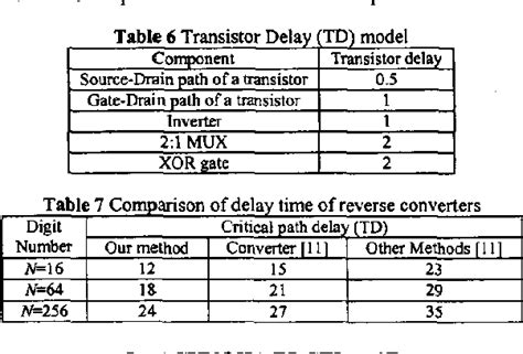 Figure 1 From An Alternative Scheme Of Redundant Binary Multiplier