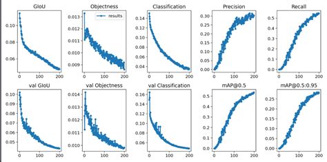 Logo Detection Using Yolo V5 And Pytorch Security Boulevard