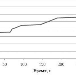Power Frequency Graph Download Scientific Diagram