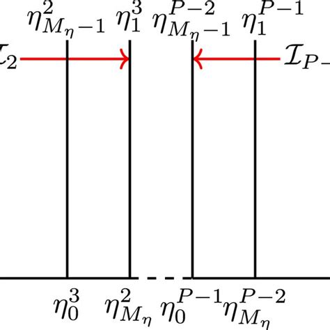 Decomposing The Main Domain 0η∞ 0 Eta Infty Into P P Download Scientific