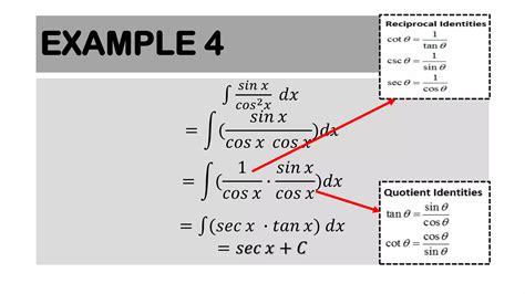 Antiderivatives Of Trigonometric Functions Pdf