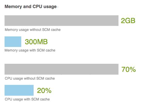 Stash 23 Release Notes Bitbucket Data Center And Server 814