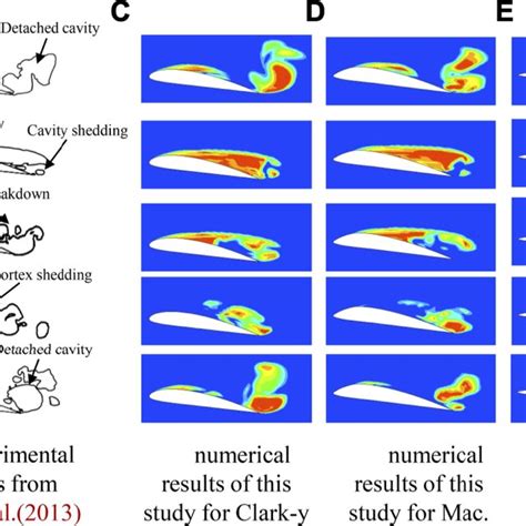 Cavitation Experimental Results And Numerical Simulation Results Of