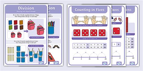 👉 Year 1 Multiplication And Division Definition Posters