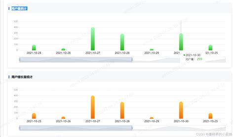 Echarts图表 Echat Csdn博客