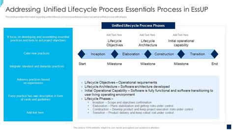 Essential Unified Process Best Practices It Addressing Unified