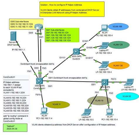Configuring Ip Helper Address To Issue Ip Address From Dhcp Server