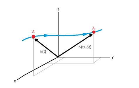 Fluid Velocity Field S B A Invent