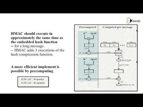 HMAC Cryptography And Network Security YouTube